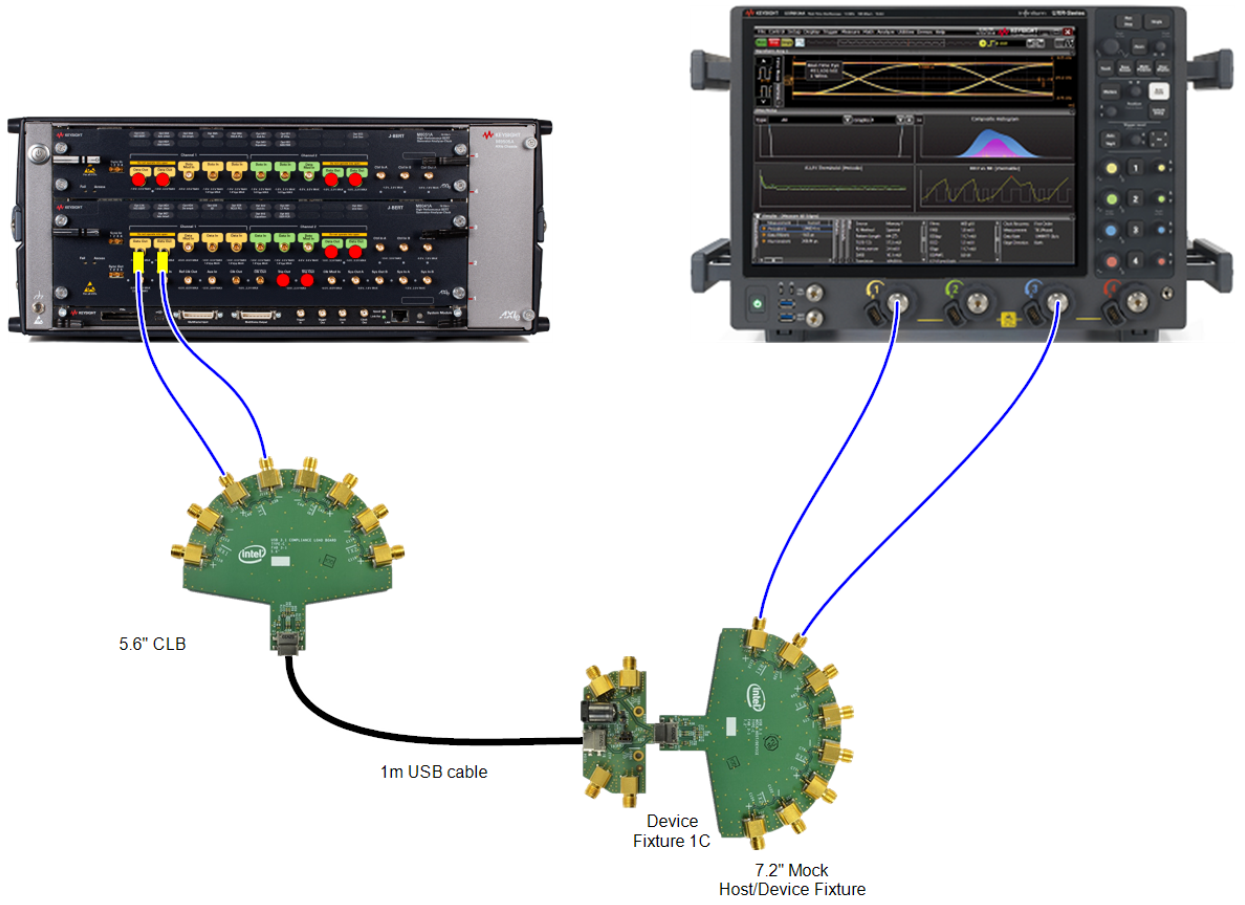 N5991U32A USB 3.2 Receiver Compliance Test Software | Keysight