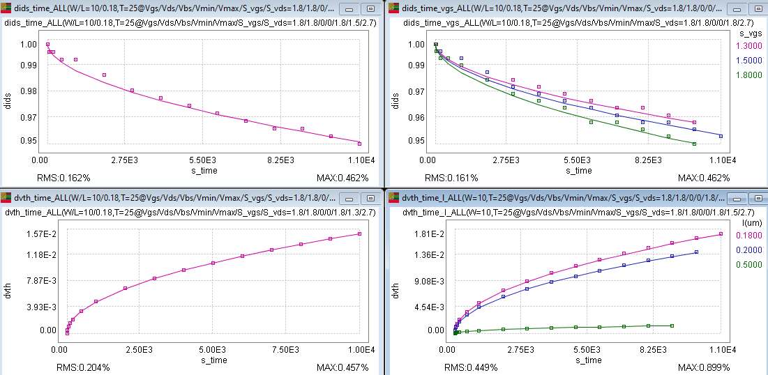 W8614EP MBP Reliability Module MOSRA – TMI [Discontinued] | Keysight