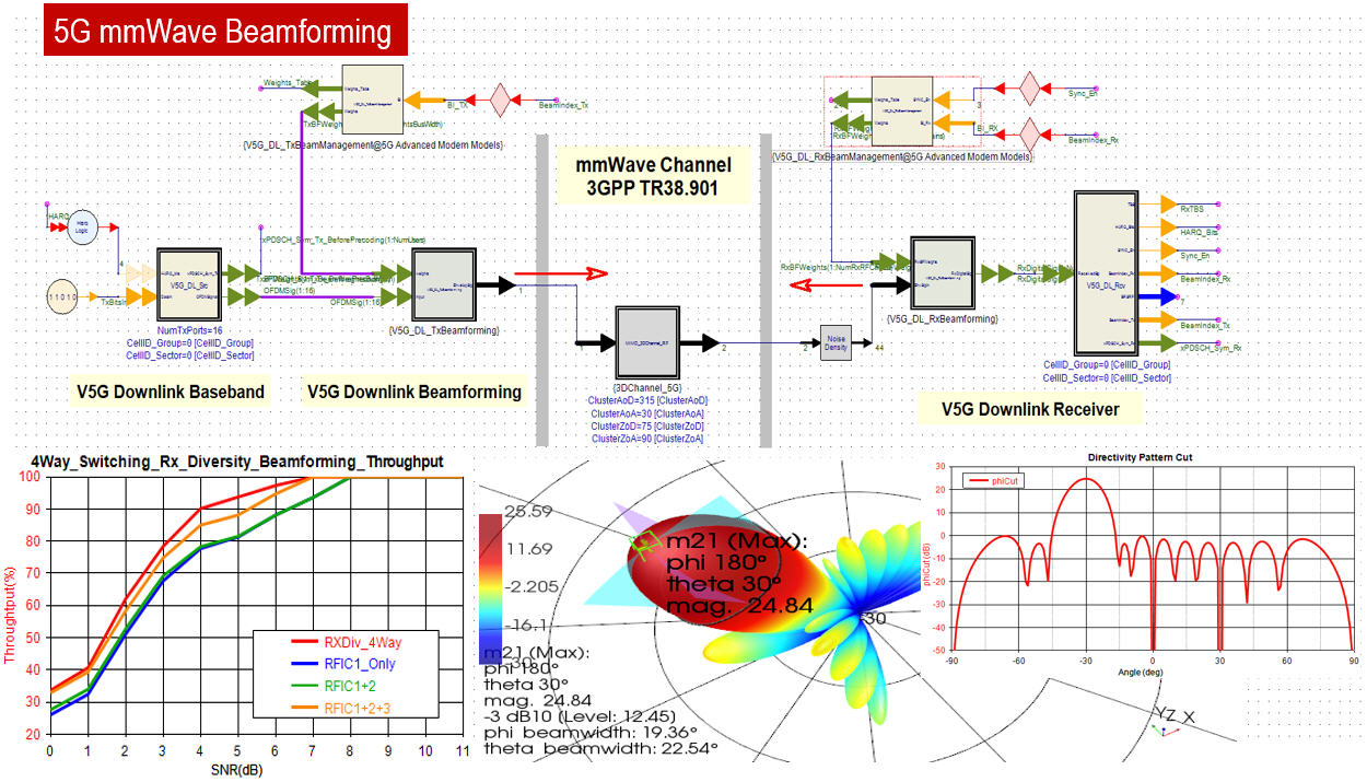 W1906EP 5G Baseband Verification Library[Discontinued] | Keysight