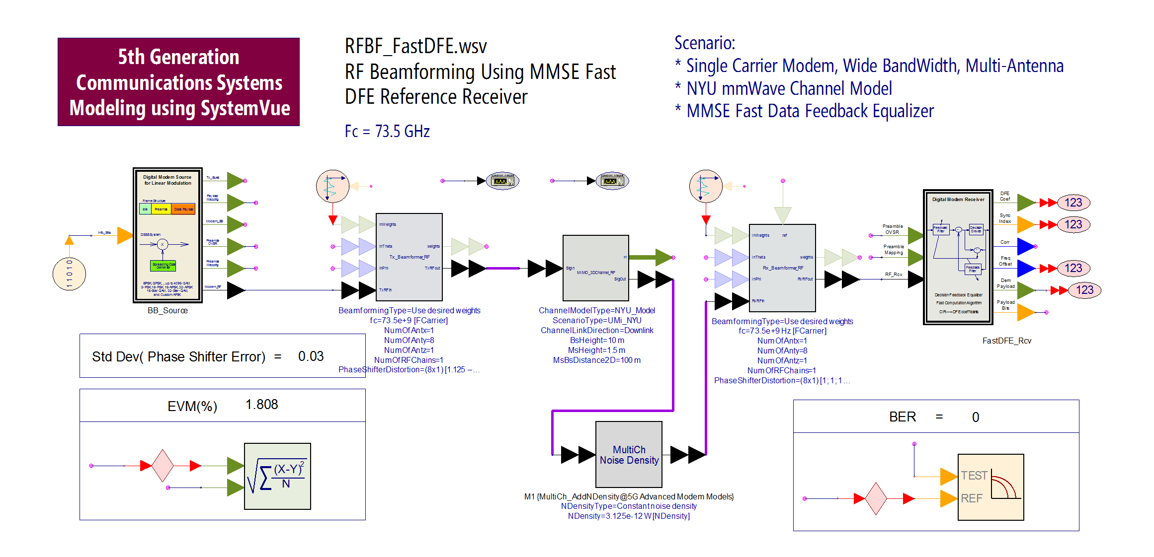W1906EP 5G Baseband Verification Library[Discontinued] | Keysight