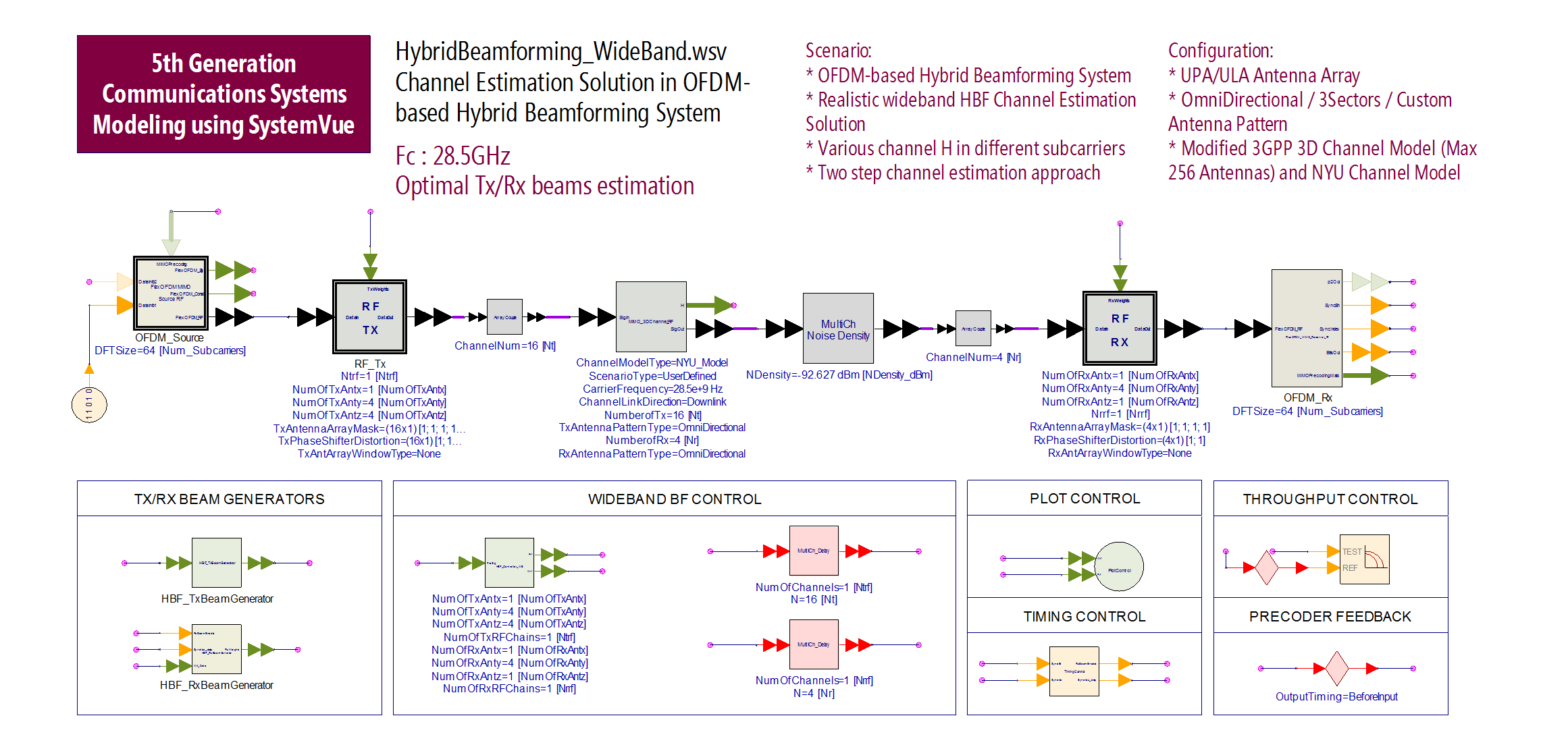 W1906EP 5G Baseband Verification Library[Discontinued] | Keysight