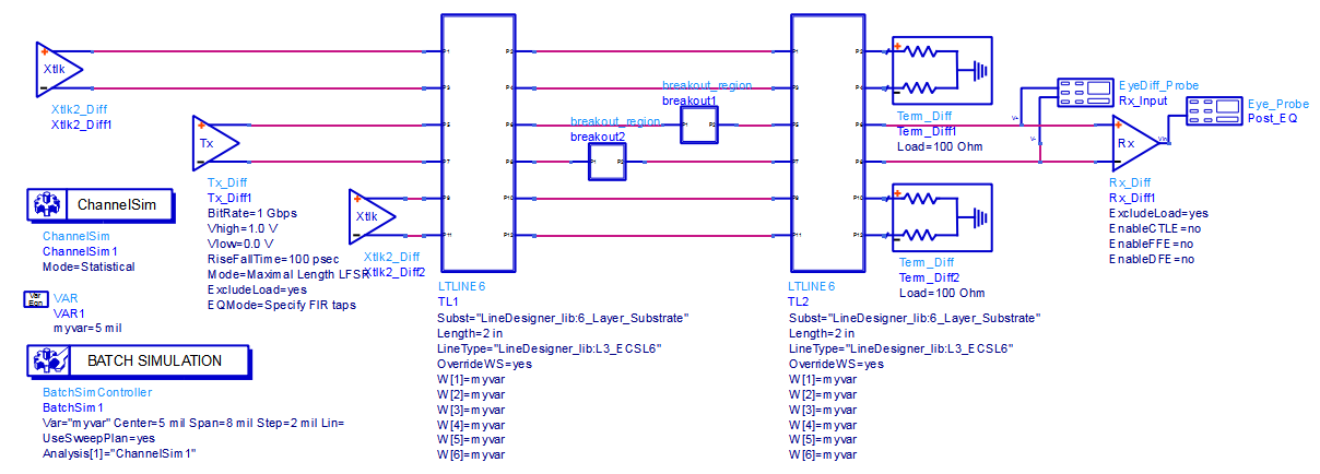 W2223BP ADS Core, TransConv, Channel, IT, Layout, SIPro, PIPro Bundled ...