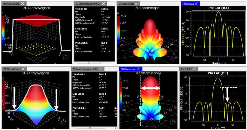 W1720EP SystemVueフェーズド・アレイ・ビームフォーミング・キット [Discontinued] | Keysight