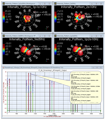 W1720ET SystemVue Phased Array Beamforming Kit [Discontinued] | Keysight