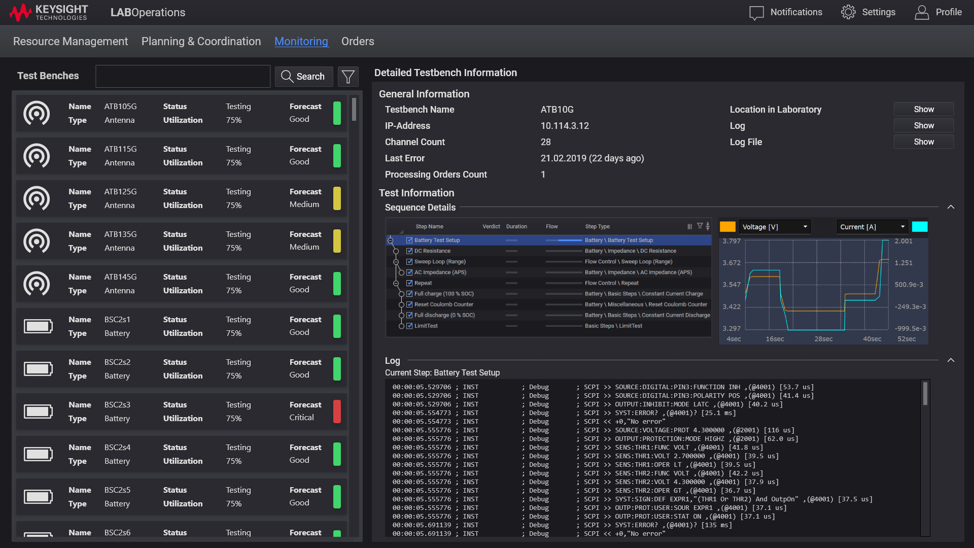 EP1100A PathWave Lab Operations for Connectivity | Keysight