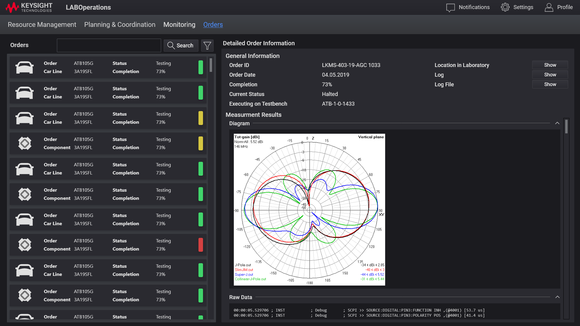 EP1100A PathWave Lab Operations for Connectivity | Keysight