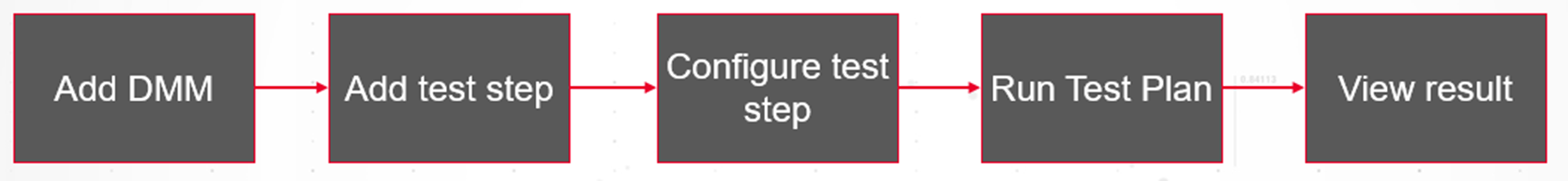 KS8150A DMM Instrument Plugin | Keysight