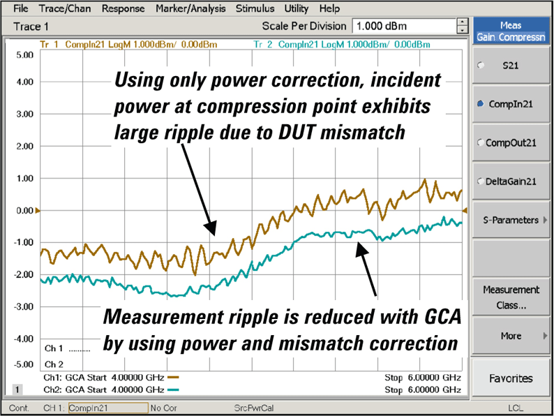 S97086B Gain-Compression Measurements | Keysight