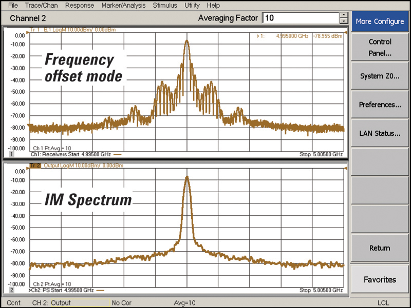 S93087B Intermodulation Distortion Measurements | Keysight