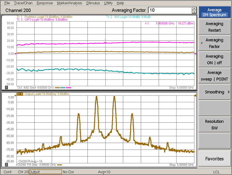S93087B Intermodulation Distortion Measurements | Keysight
