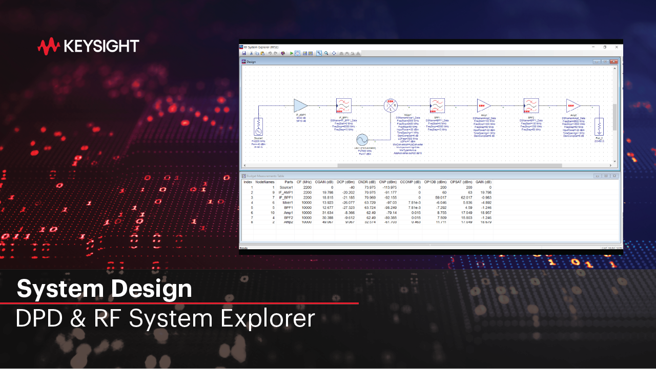 Course | RF System Modeling for RF Circuit Designers | Keysight