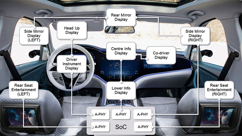 Automotive SerDes and other Protocols | Keysight