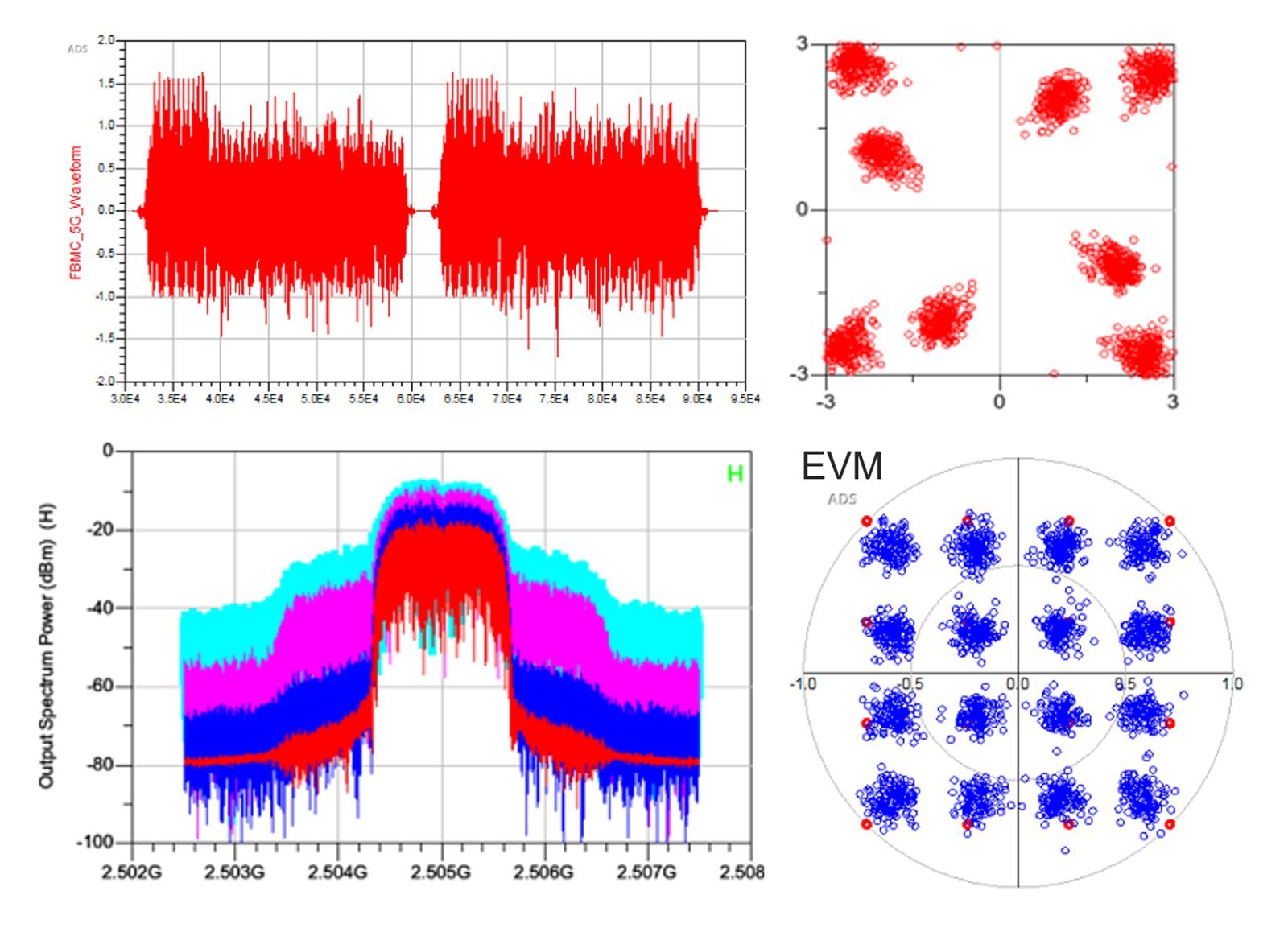 What's New in RF and Microwave Design | Keysight