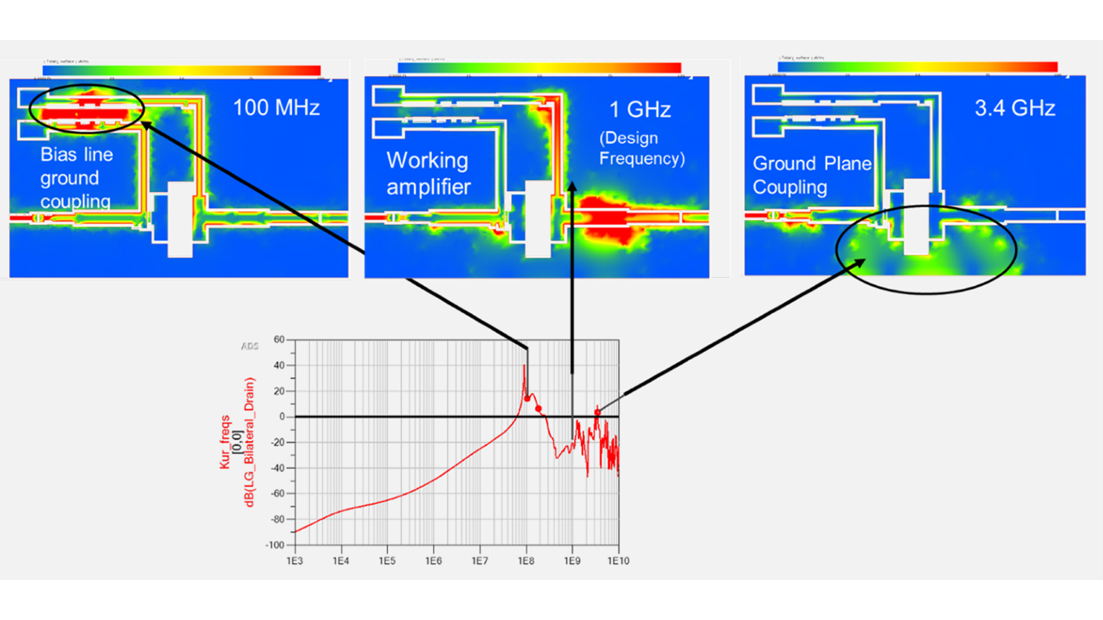 What's New in RF and Microwave Design | Keysight