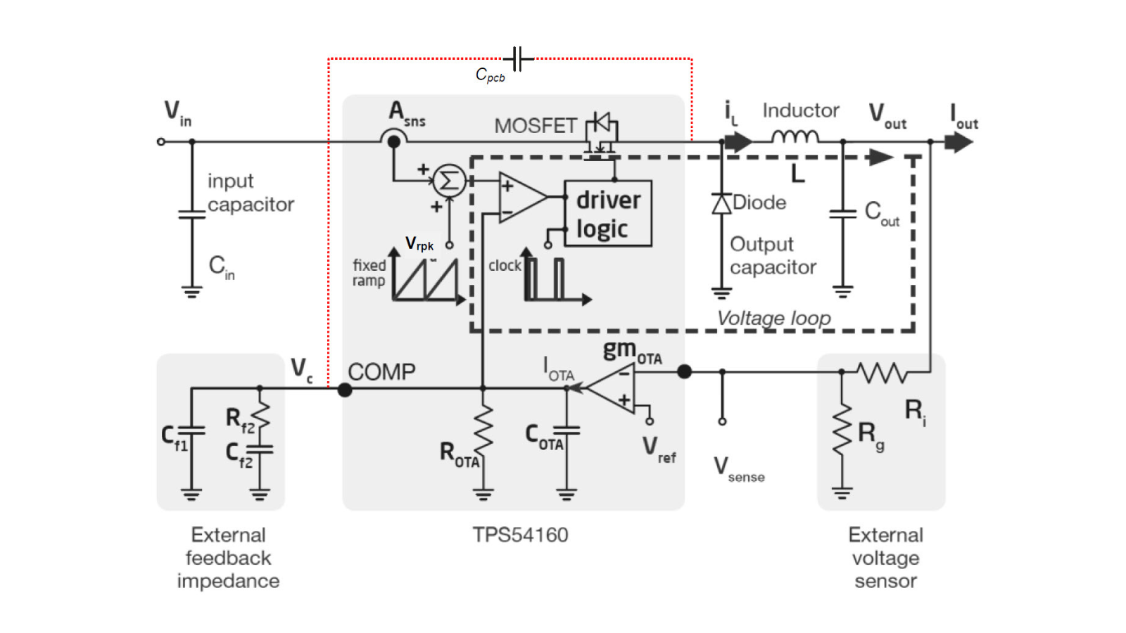 What's New in Power Electronics Design | Keysight