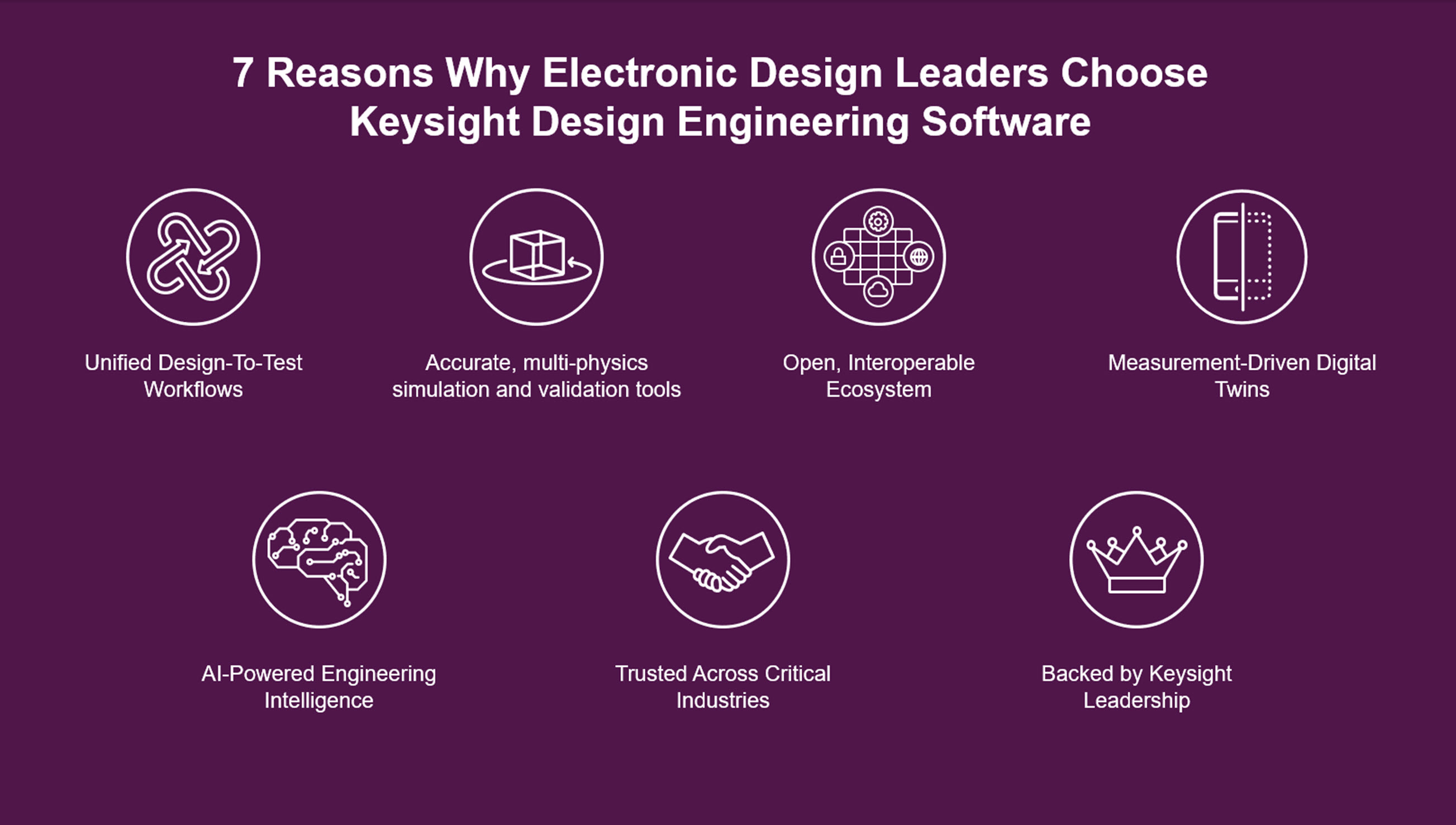 Design Engineering Software | Keysight