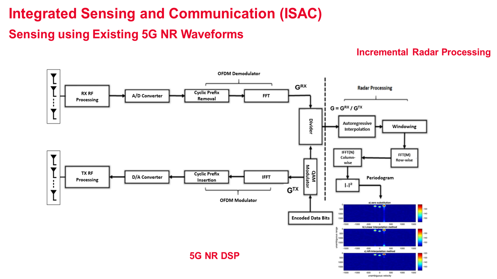 What's New in RF System Design | Keysight