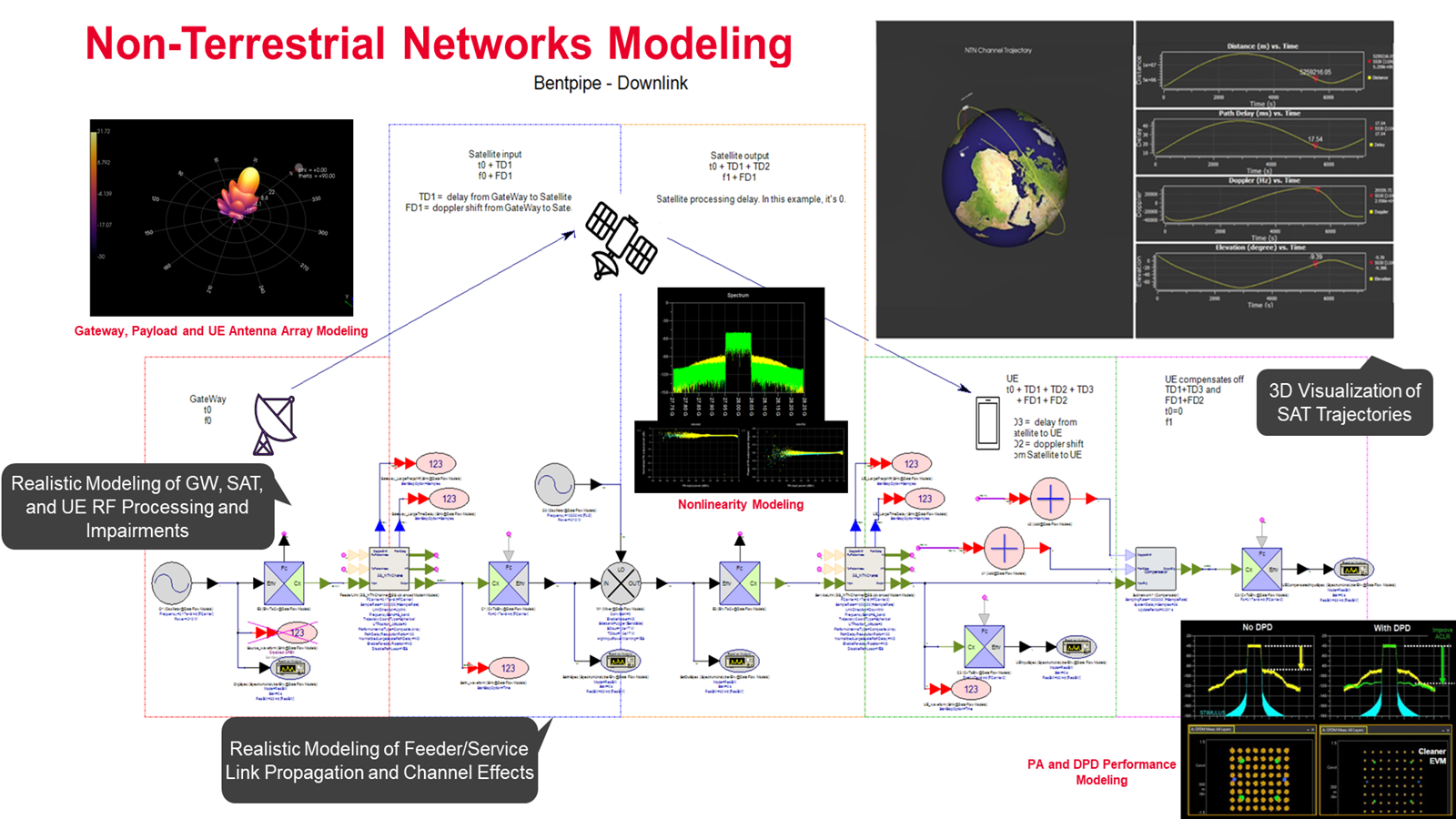 System Design (SystemVue) 2025 Update 1.0 Product Release | Keysight