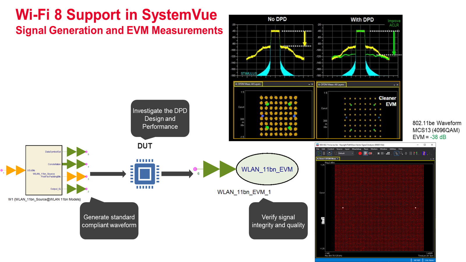 What's New in RF System Design | Keysight
