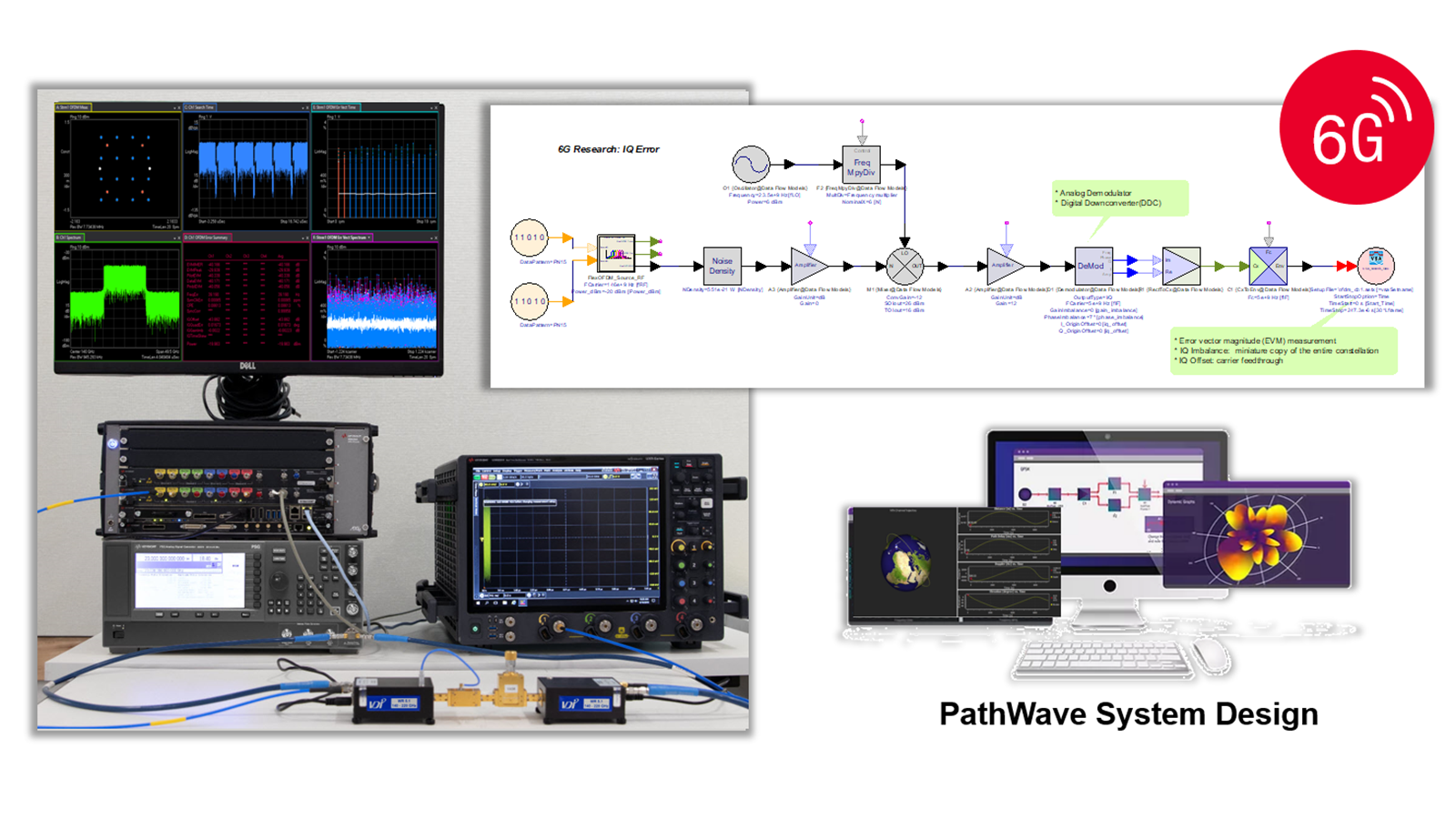 PathWave System Design (SystemVue) 2023 Product Release | Keysight