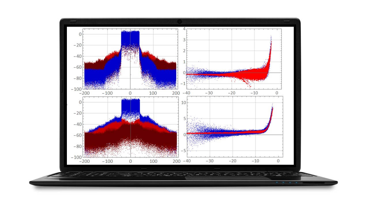 How to Simulate Digital Pre-Distortion For Power Amplifier Design | Keysight
