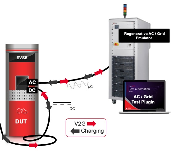 How to Test for EV V2G Compliance | Keysight