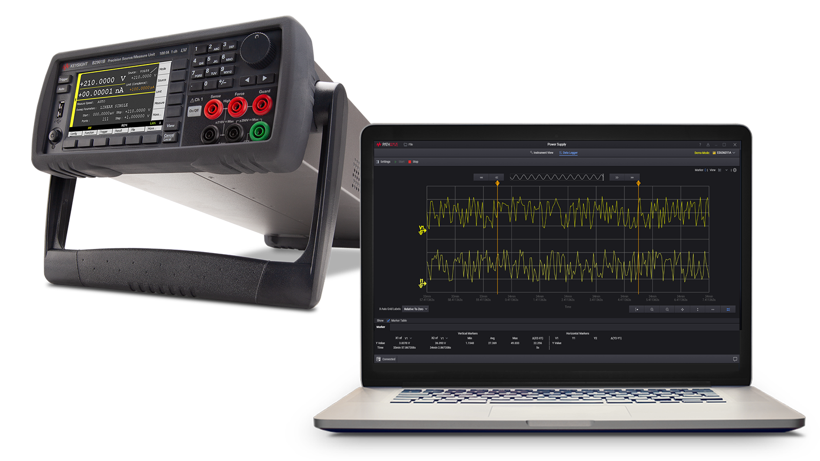 B2900 Series Precision Source/Measure Units (SMU) | Keysight