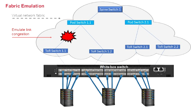 Keysight AI Data Center Builder | Keysight