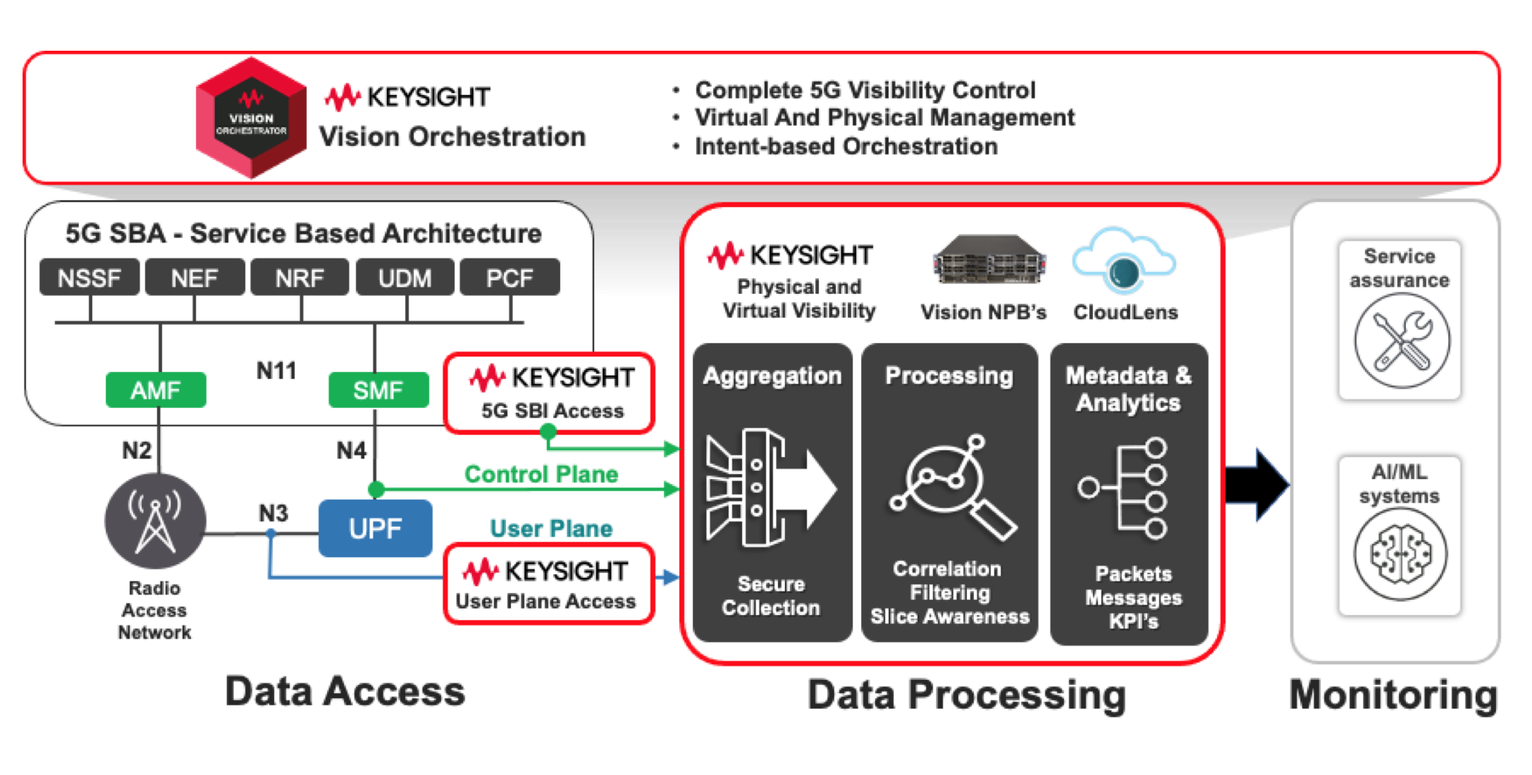 MobileStack | Keysight
