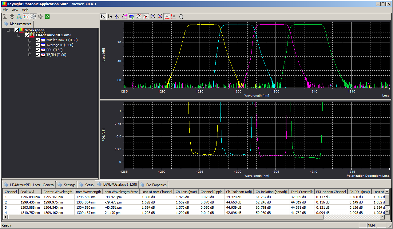 N7700101C DWDM Channel Analysis Software License | Keysight