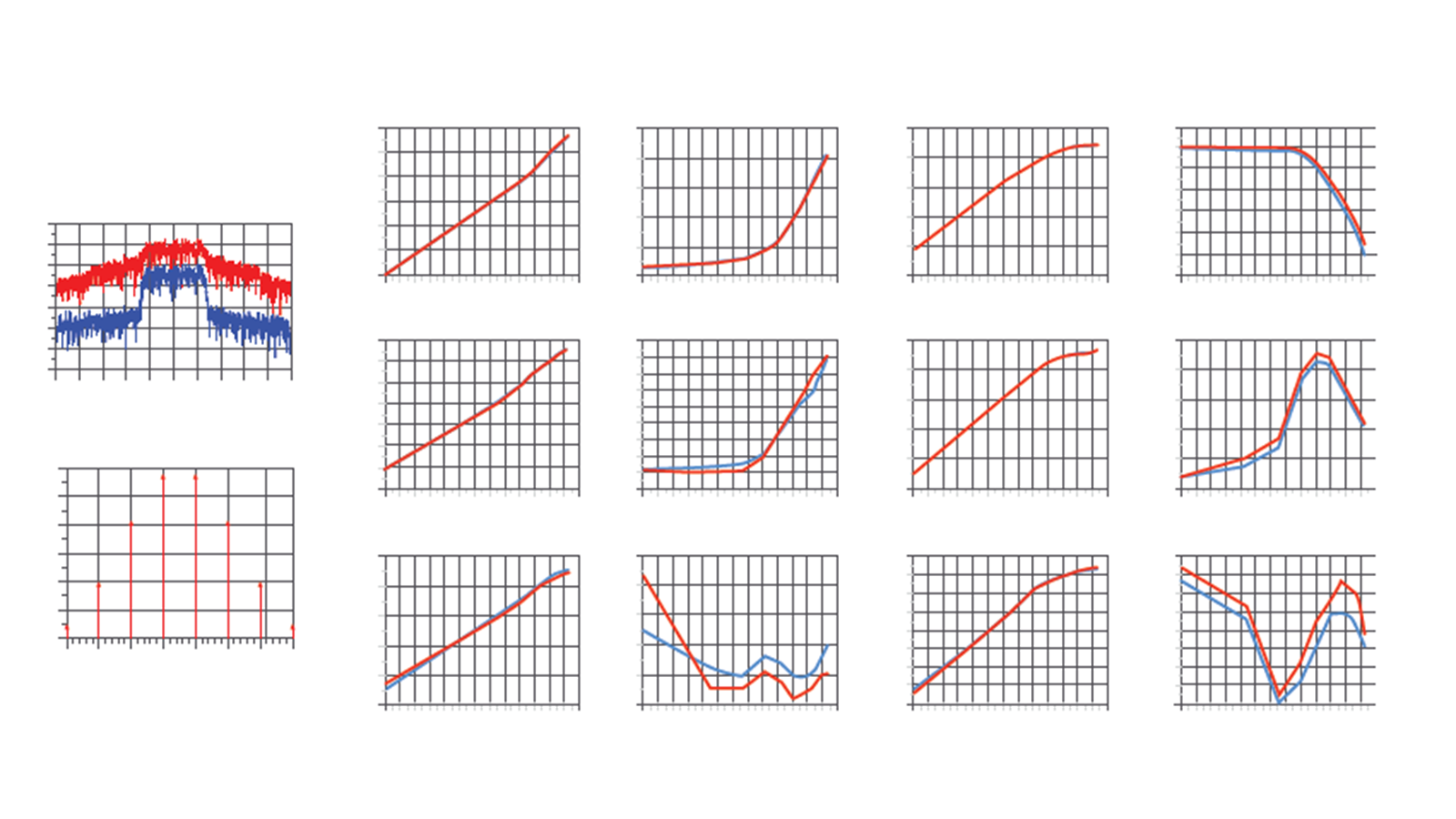 S94514B Nonlinear X-Parameters | Keysight