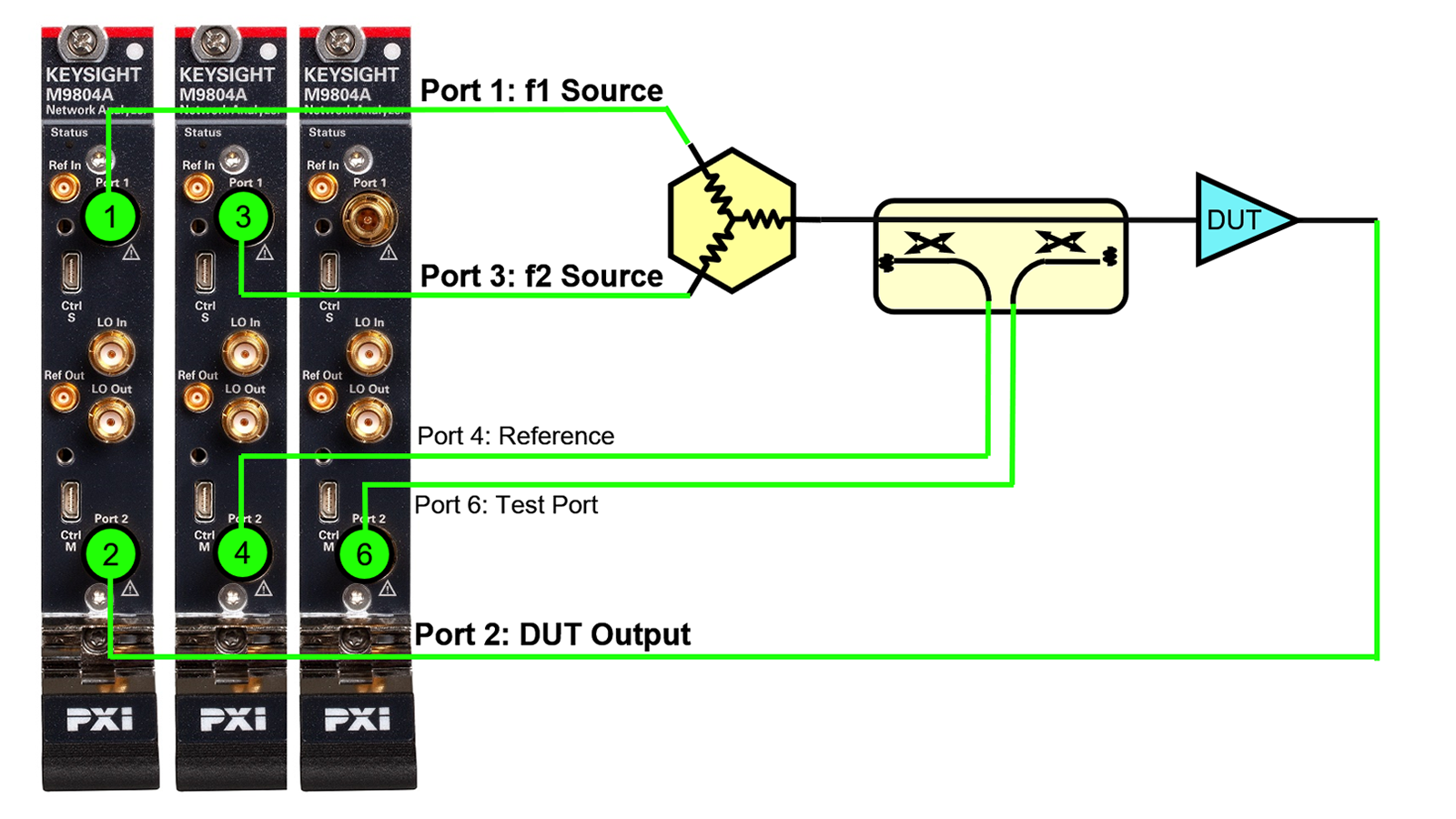 S95087B Intermodulation Distortion Measurements for M980xA PXI VNA ...