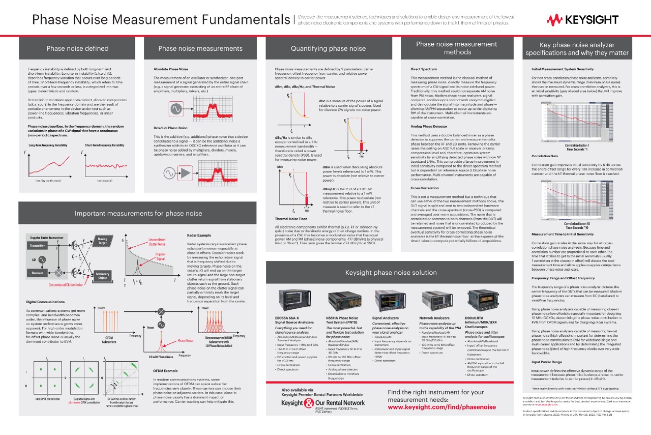SSA-X Signal Source Analyzers - Get Connected with KeysightCare