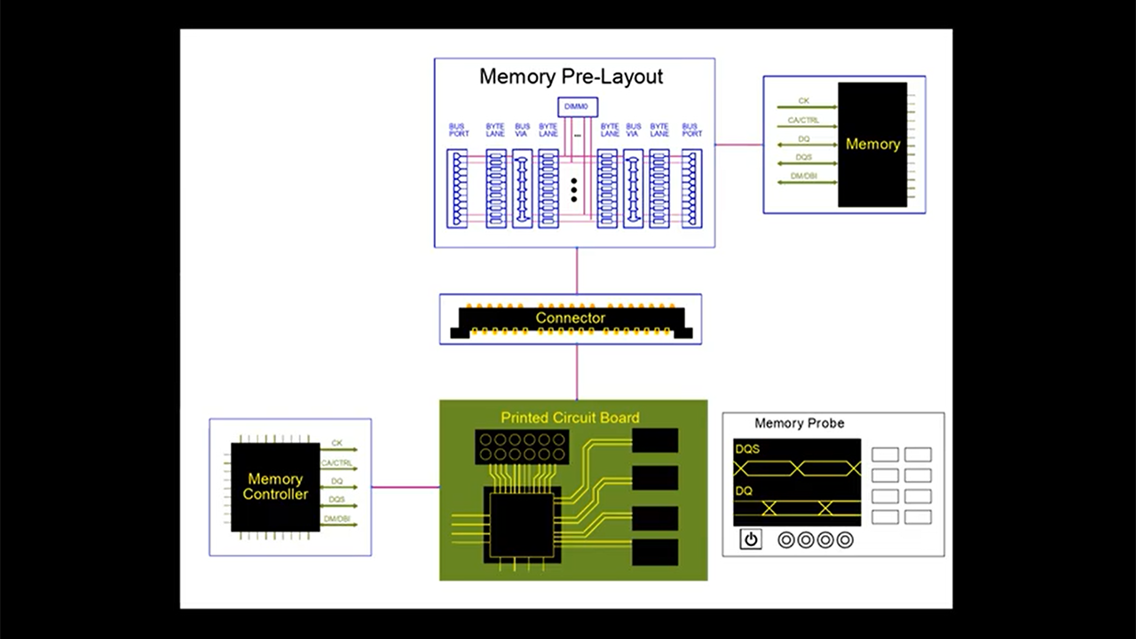 PathWave Design Software | Keysight