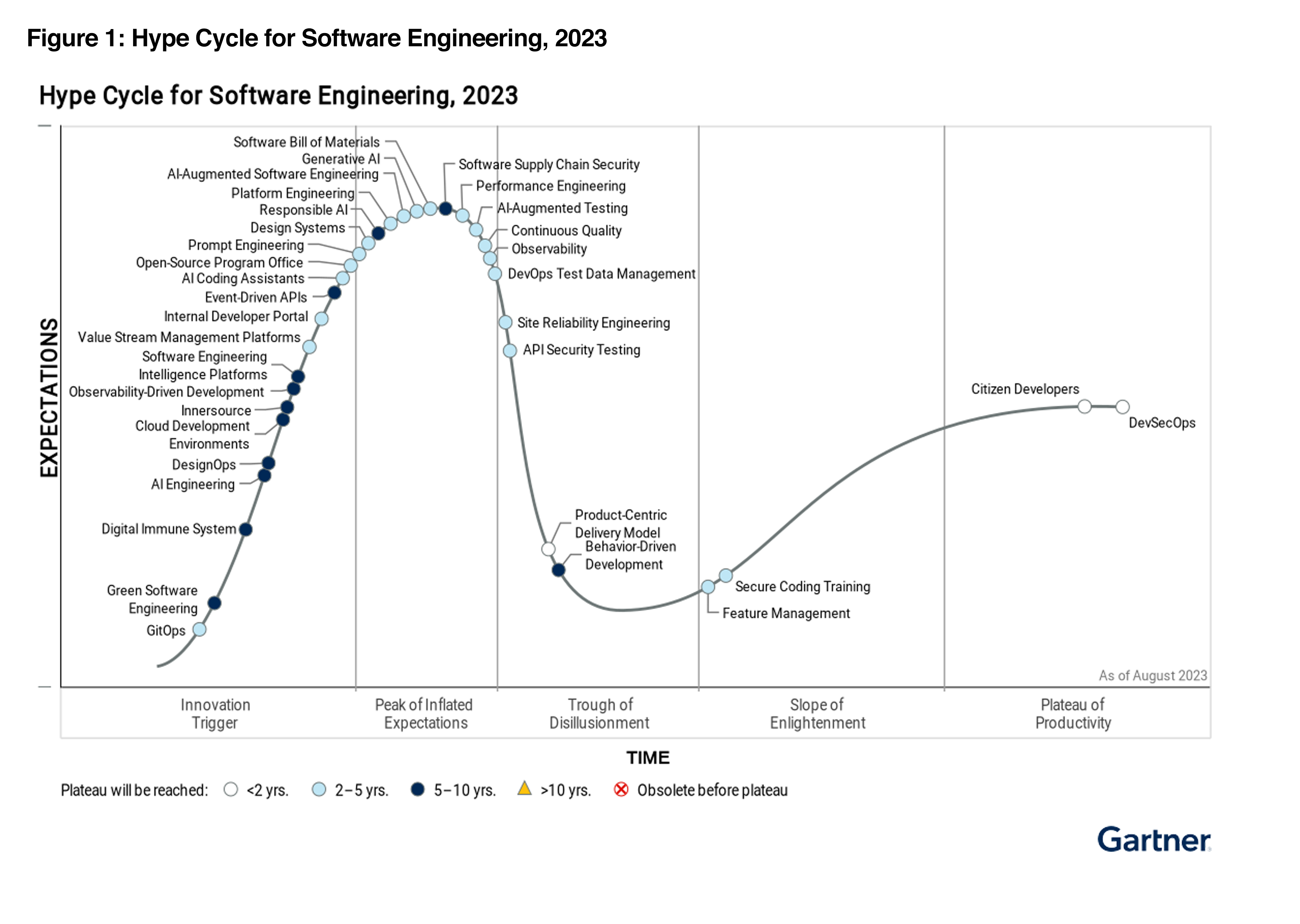 Software Testing | Keysight