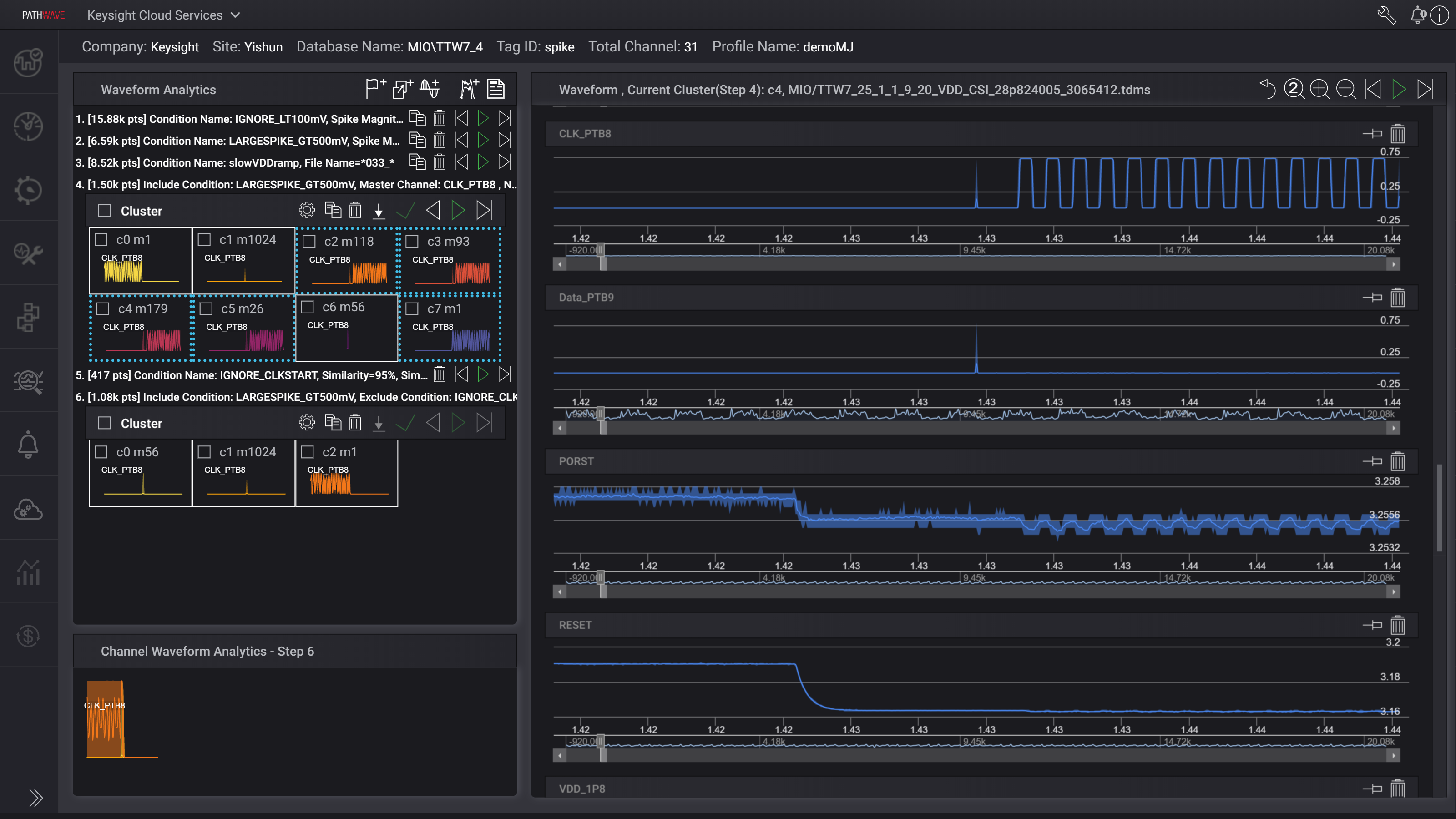 PathWave Waveform Analytics | Keysight