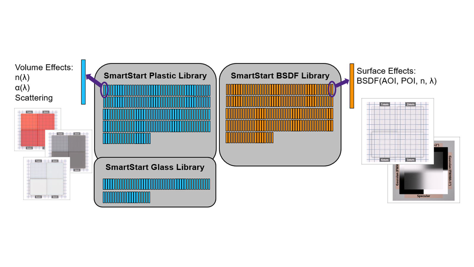 Optical Scattering Measurement | Keysight