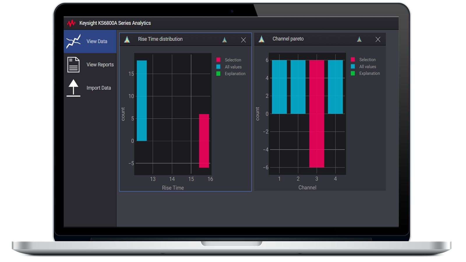 PathWave Measurement Analytics | Keysight