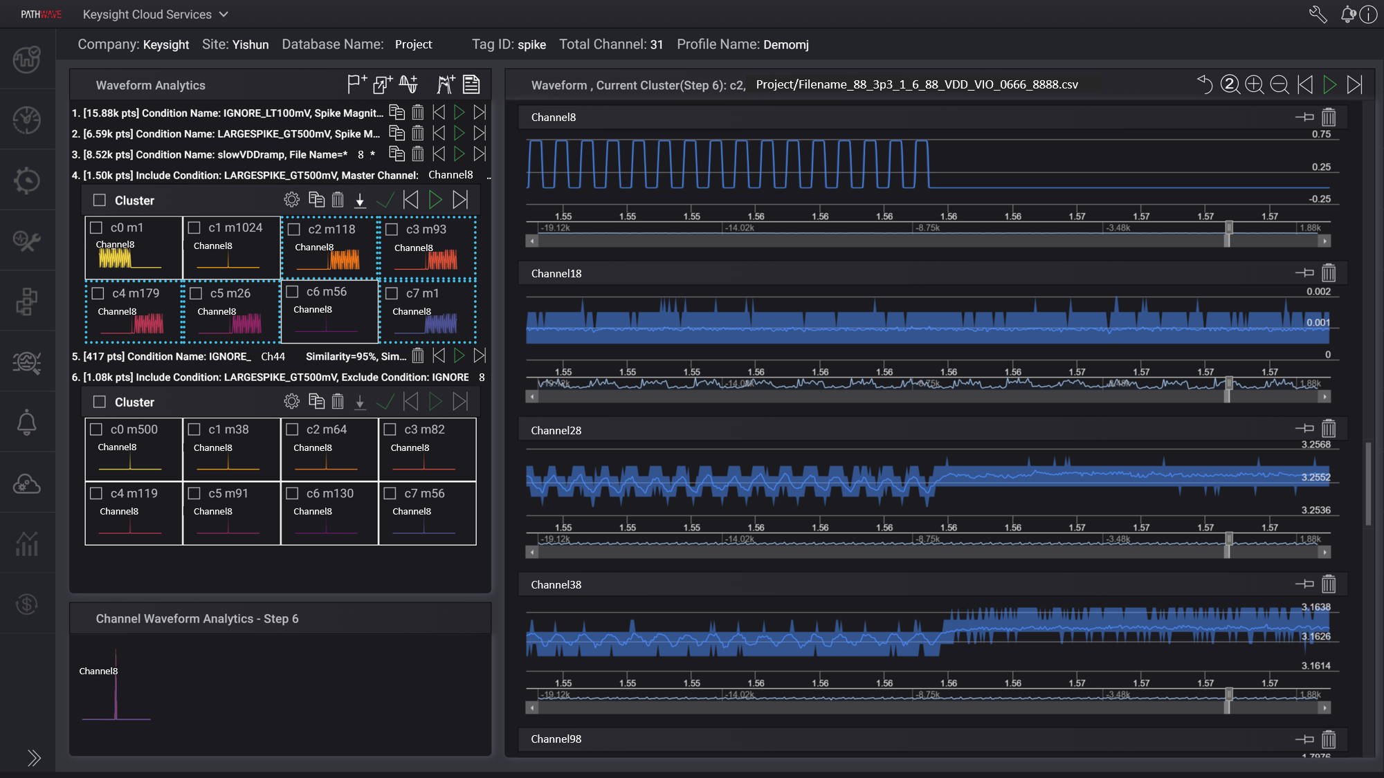PathWave Waveform Analytics | Keysight