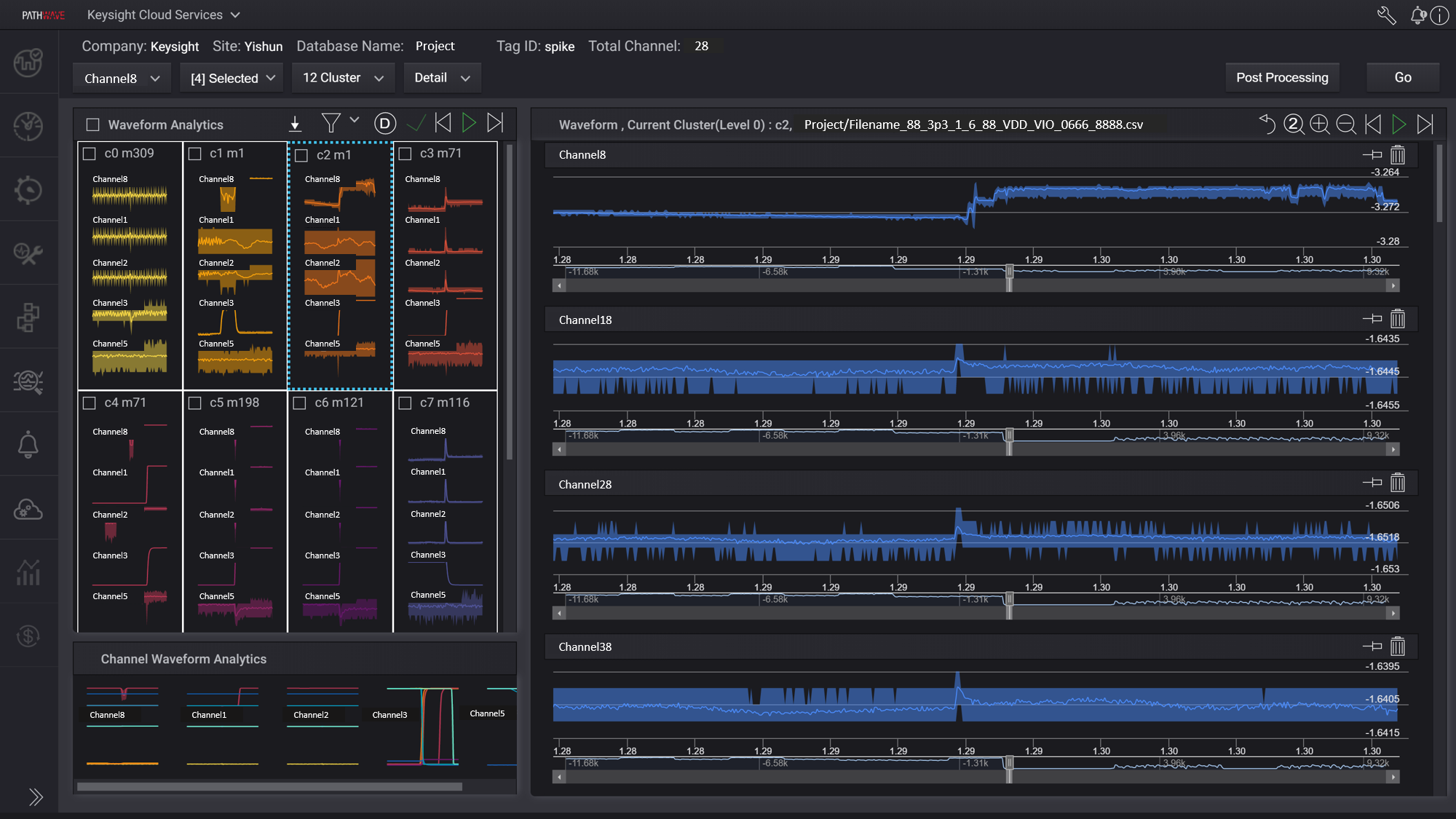 PathWave Waveform Analytics | Keysight