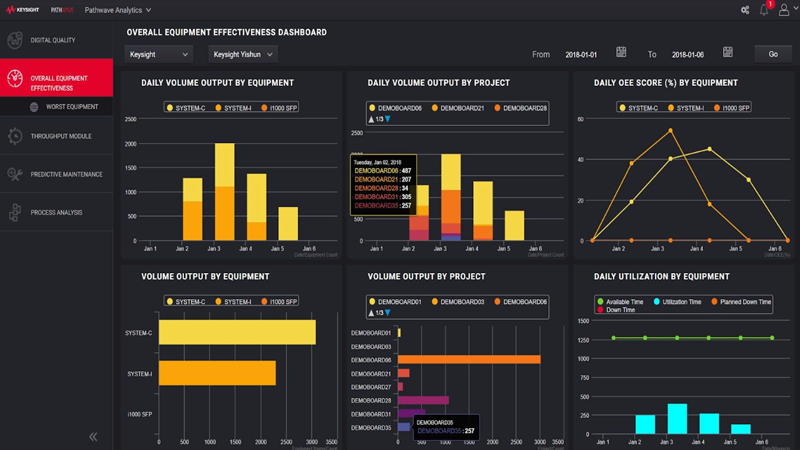 PathWave Manufacturing Analytics | Keysight