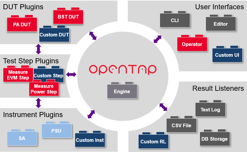 KS8000B PathWave Test Automation Deployment System | Keysight