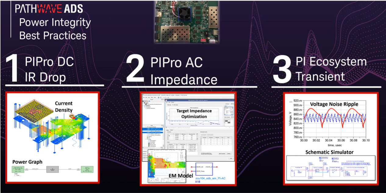 PathWave ADS for High Speed Digital Design | Keysight