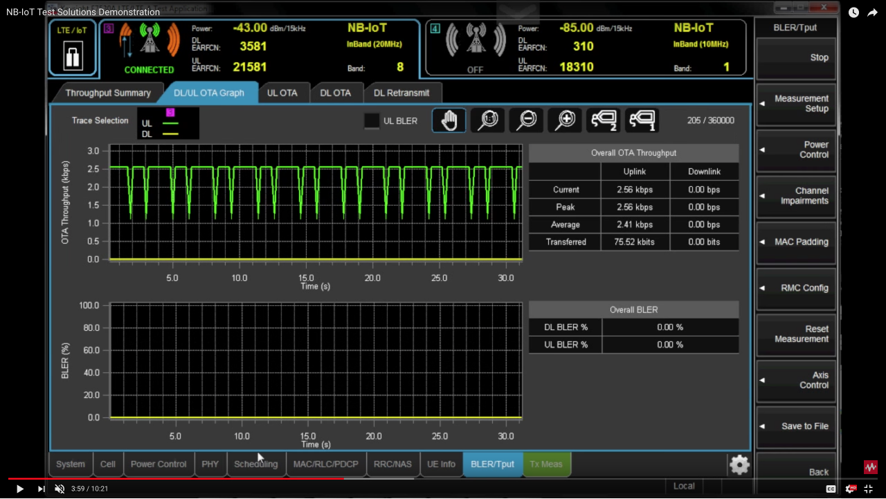 IoT Education Hub: Wireless Communications | Keysight