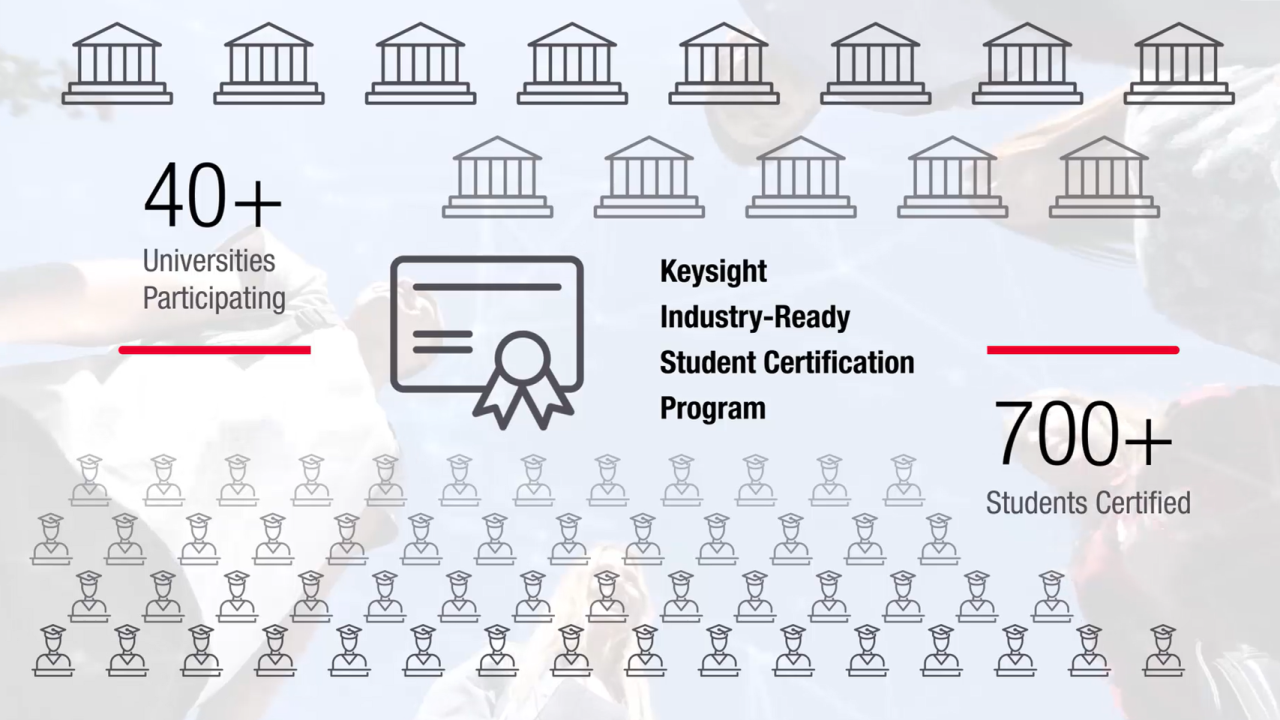 University Student Certification Program | Keysight