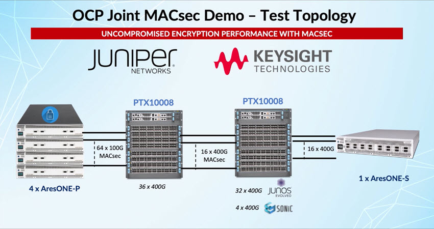 IxNetwork | Keysight