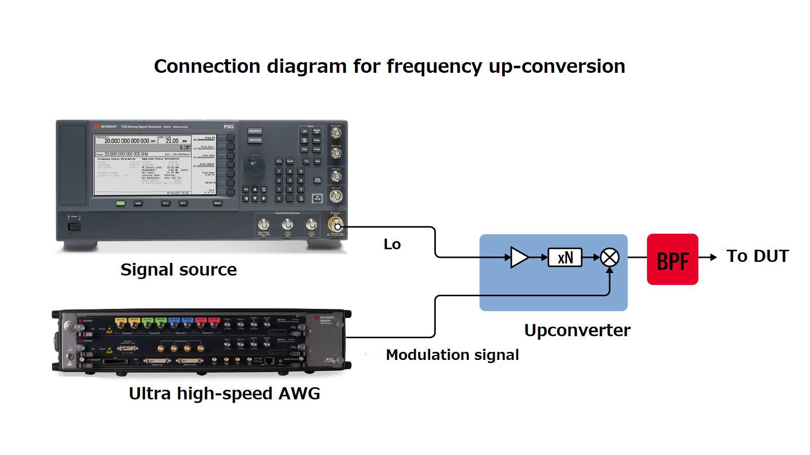 Como caracterizar sinais de banda larga 6G Sub-THz | Keysight