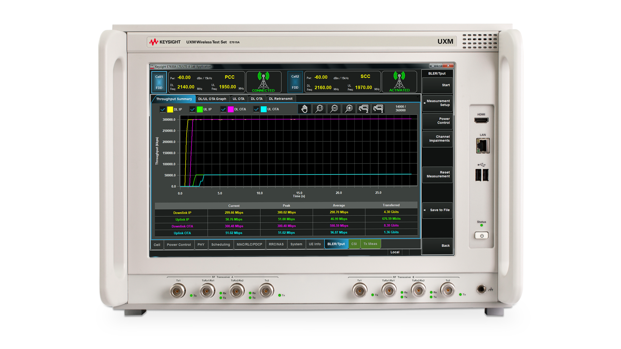 IoT Smart Home | Keysight