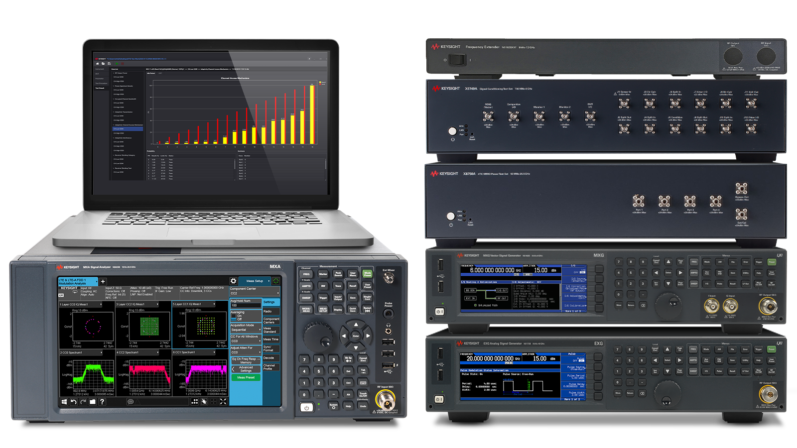 MXG Signal Generators | Keysight