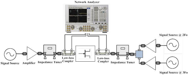 Impedance Matching for High Power Devices | Keysight